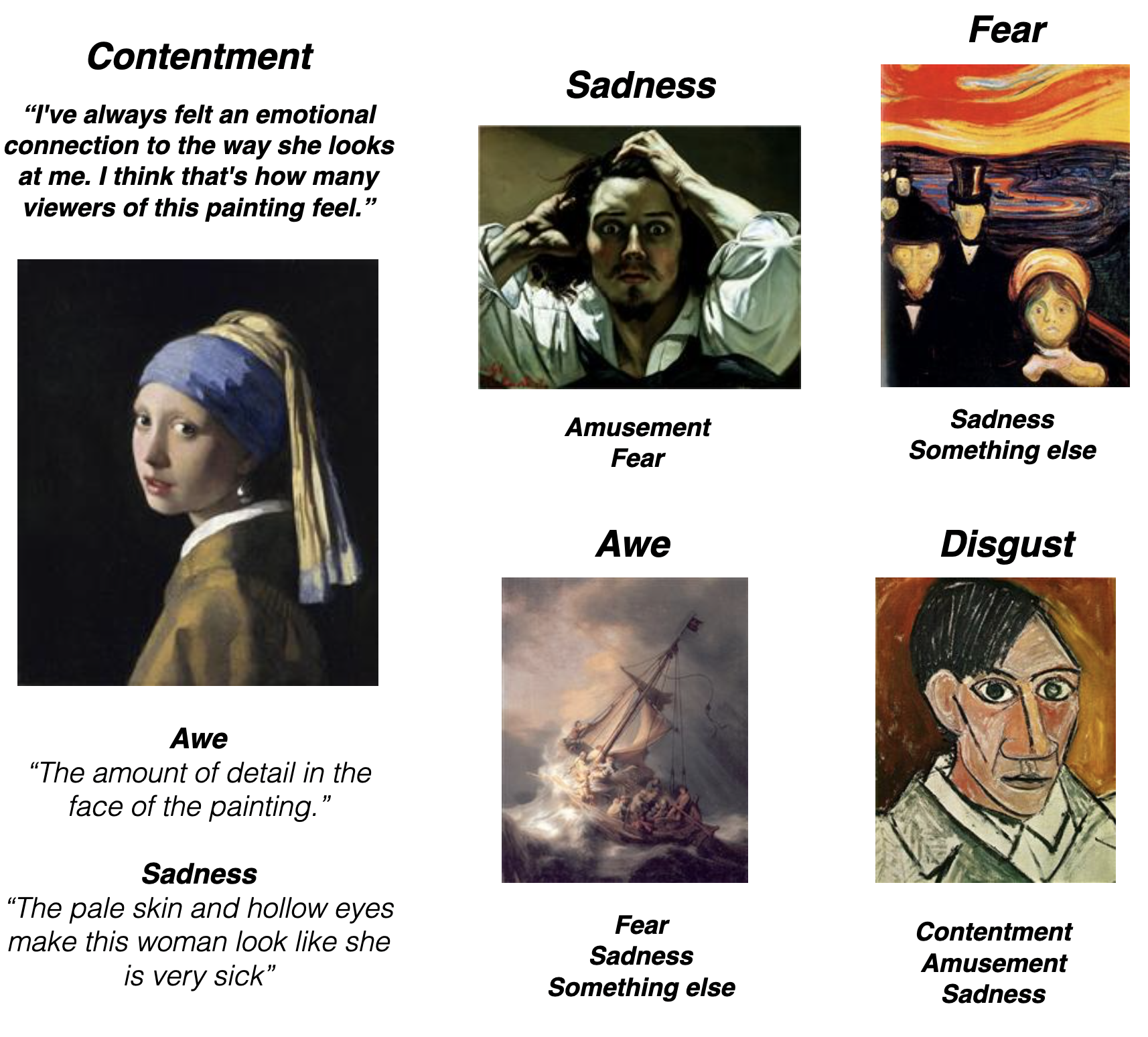 What makes a painting emotional?